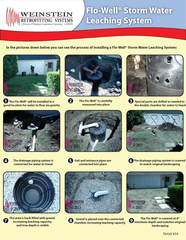 Weinstein Retrofitting | Drainage Systems | Flood Control Weinstein Retrofitting | Drainage Systems | Flood Control
